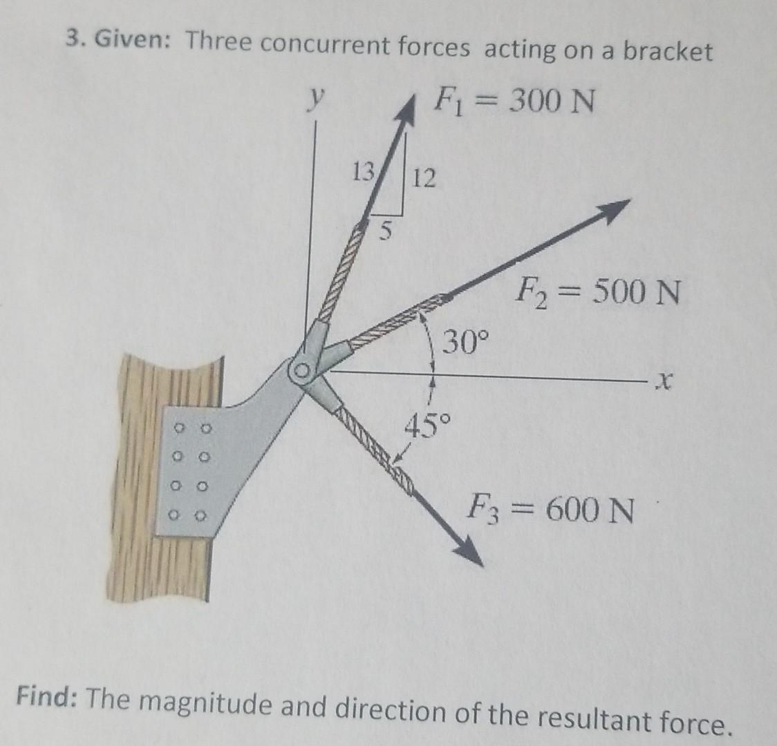 Solved 3. Given: Three concurrent forces acting on a bracket | Chegg.com