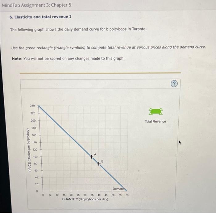 Solved MindTap Assignment 3: Chapter 5 6. Elasticity and | Chegg.com