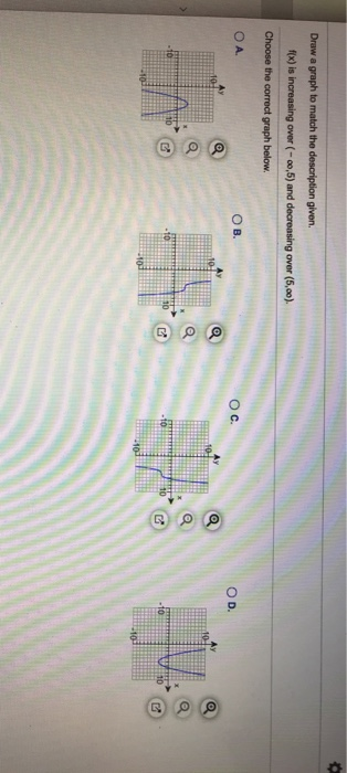 Solved Draw a graph to match the description given. f(x) is | Chegg.com