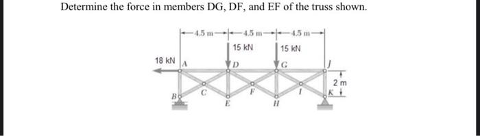 Solved Determine the force in members DG, DF, and EF of the | Chegg.com