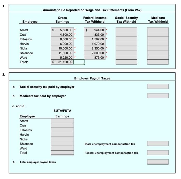 Solved PR 11-3A Wage and tax statement data on employer FICA | Chegg.com