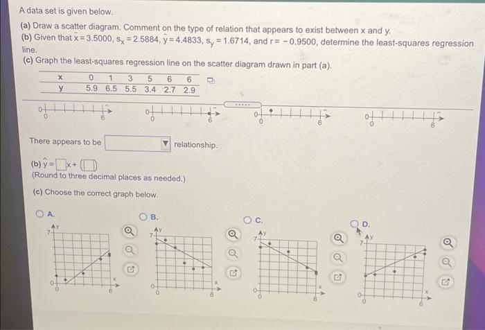 Solved A data set is given below. (a) Draw a scatter | Chegg.com