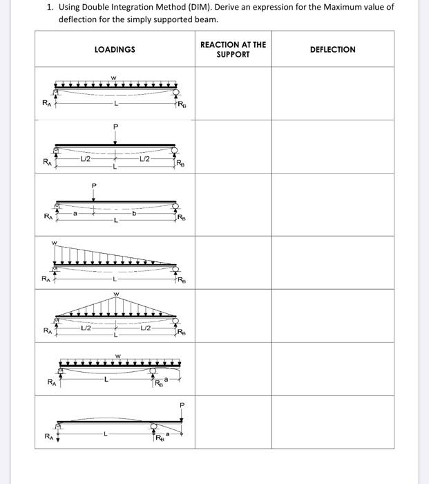 Solved 1. Using Double Integration Method (DIM). Derive an | Chegg.com