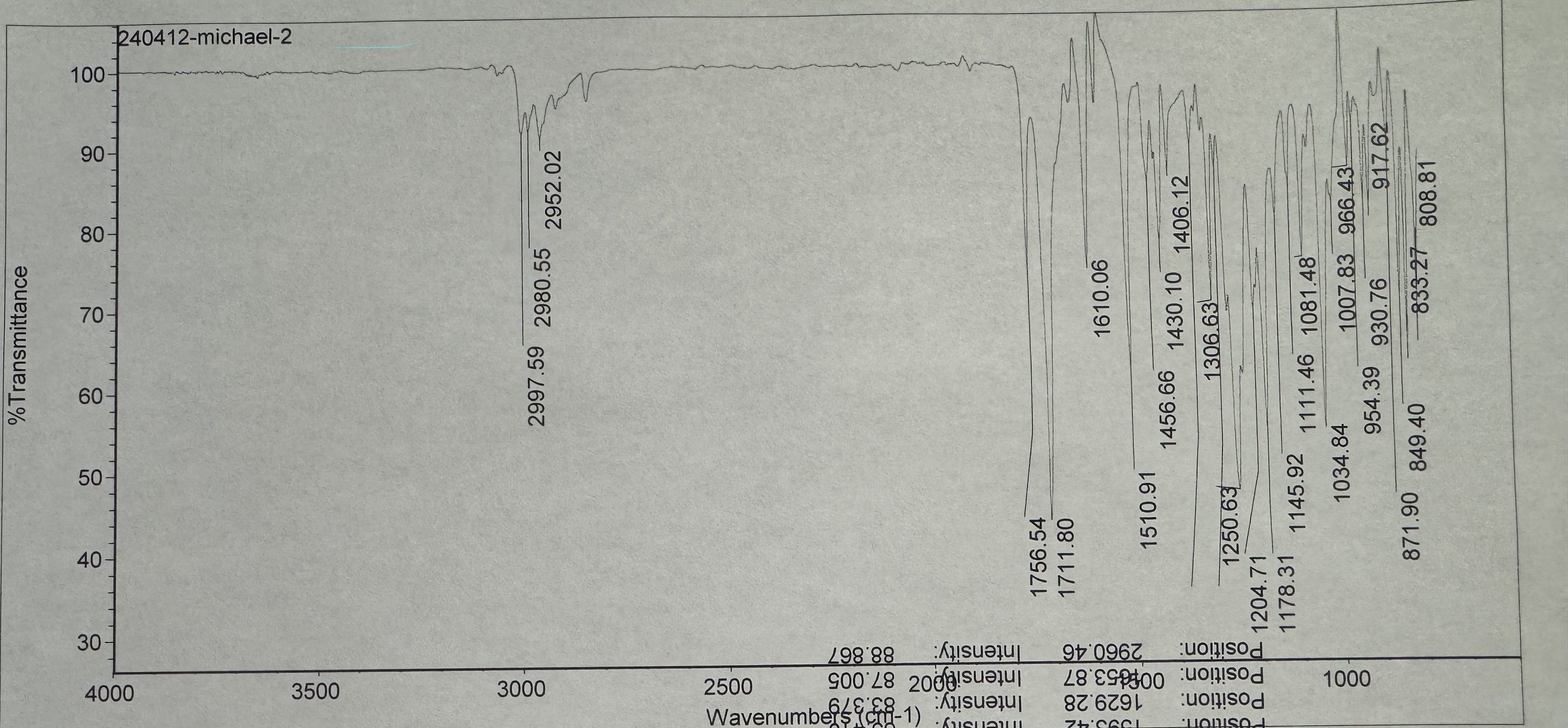 Solved Identify each significant peak that confirm its | Chegg.com