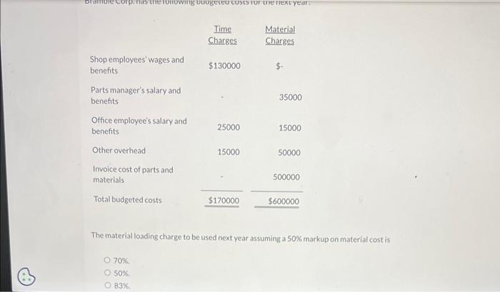 Solved The material loading charge to be used next year | Chegg.com