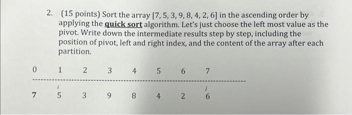 Solved 2. (15 points) Sort the array [7,5,3,9,8,4,2,6] in | Chegg.com