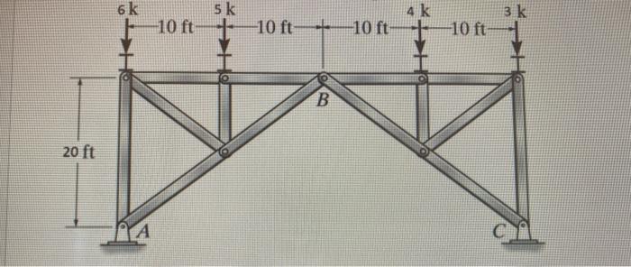Solved The three hinged truss arch is subjected to the | Chegg.com