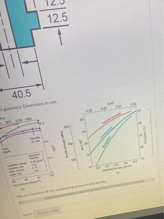 Solved The axisymmetric part shown in Fig 1 is to be | Chegg.com