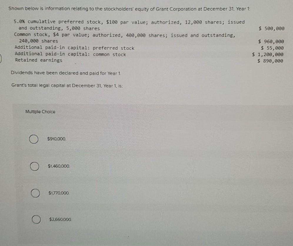 Solved Shown below is information relating to the | Chegg.com