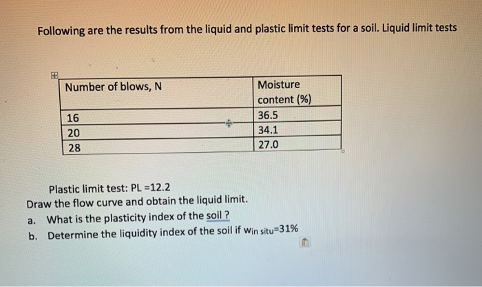 Solved Following are the results from the liquid and plastic | Chegg.com