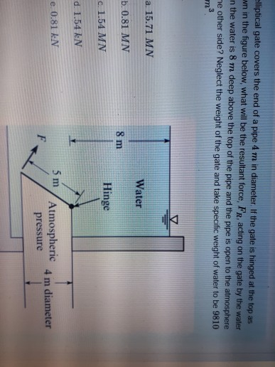 Solved elliptical gate covers the end of a pipe 4 m in | Chegg.com Solved elliptical gate covers the end of a pipe 4 m in | Chegg.com