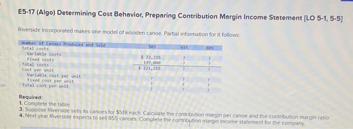 Solved E5-17 (Algo) Determining Cost Behavior, Preparing | Chegg.com