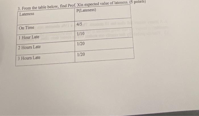 Solved . . Danf Xin expected value of lateness. (5 points) | Chegg.com