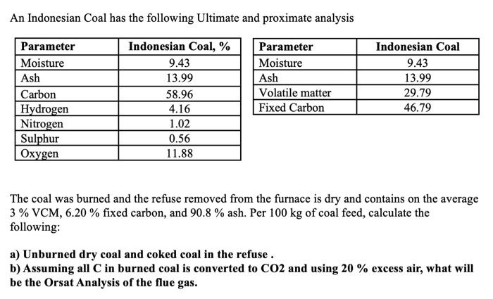 Solved An Indonesian Coal has the following Ultimate and | Chegg.com
