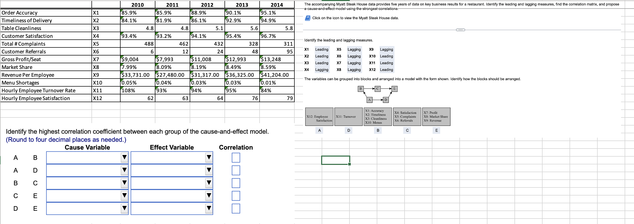 Solved Identify the highest correlation coefficient between | Chegg.com