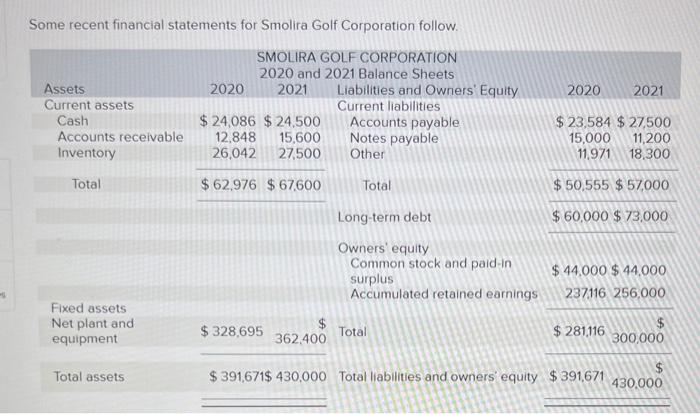 Solved Some recent financial statements for Smolira Golf | Chegg.com