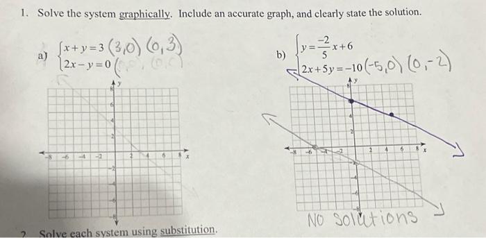 Solved 1. Solve the system graphically. Include an accurate | Chegg.com
