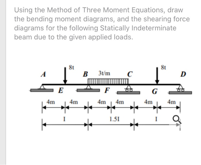 Solved Using the Method of Three Moment Equations, draw the | Chegg.com