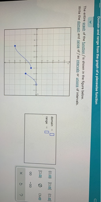 Solved Domain and range from the graph of a piecewise | Chegg.com