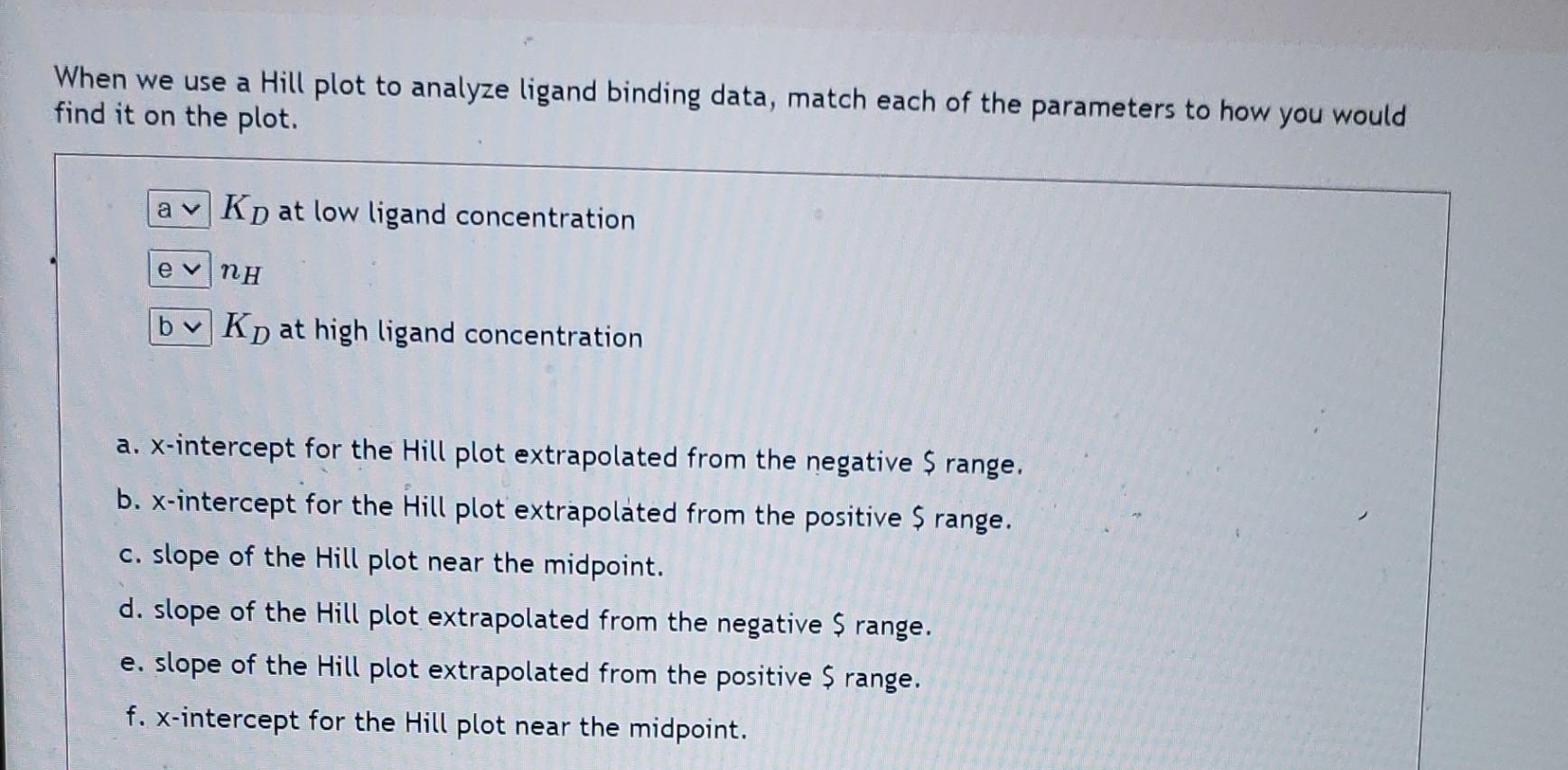 Solved When we use a Hill plot to analyze ligand binding | Chegg.com