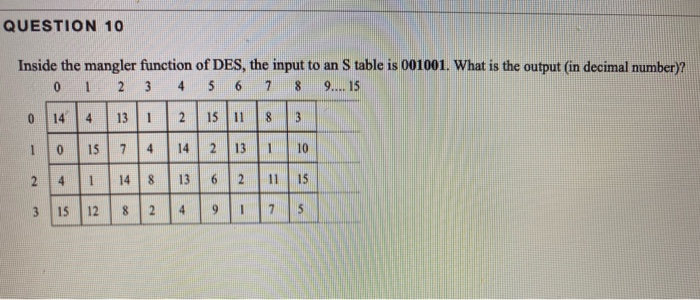 Solved QUESTION 10 Inside the mangler function of DES, the | Chegg.com