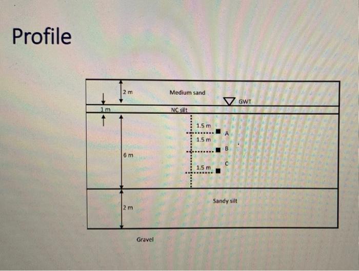 Solved When using The Boussinesq method, after setting up | Chegg.com