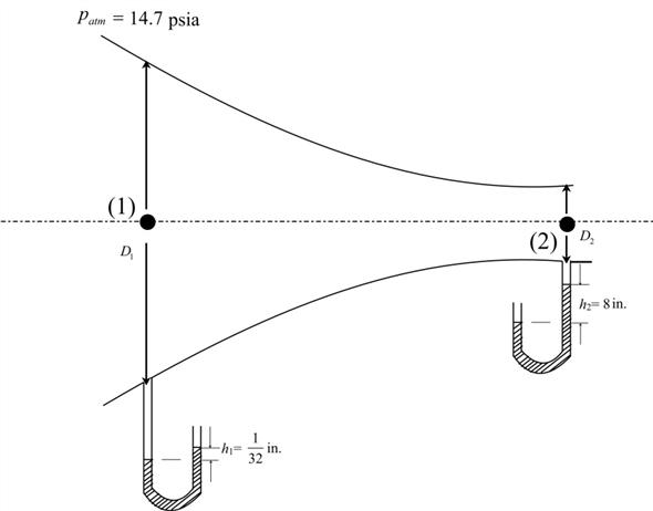 Solved: Chapter 3 Problem 84P Solution | Munson, Young, And Okiishi's Fundamentals Of Fluid ...