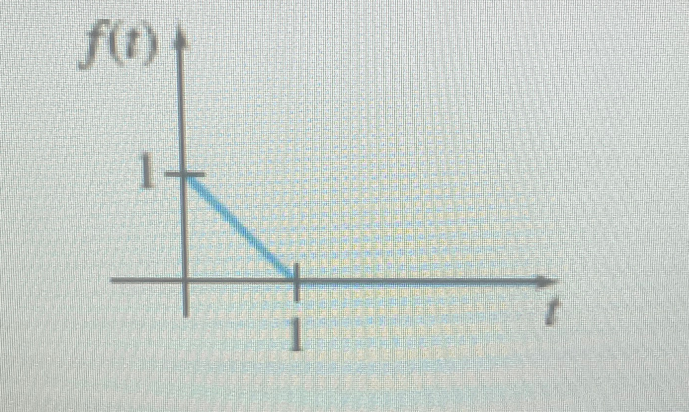 Solved Find the laplace transformation of the graph. Please | Chegg.com