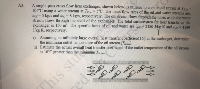 Solved A3. A single-pass cross flow heat exchanger, shown | Chegg.com