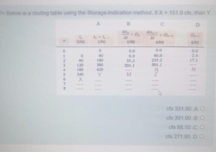 Solved = Below is a routing table using the Storage | Chegg.com