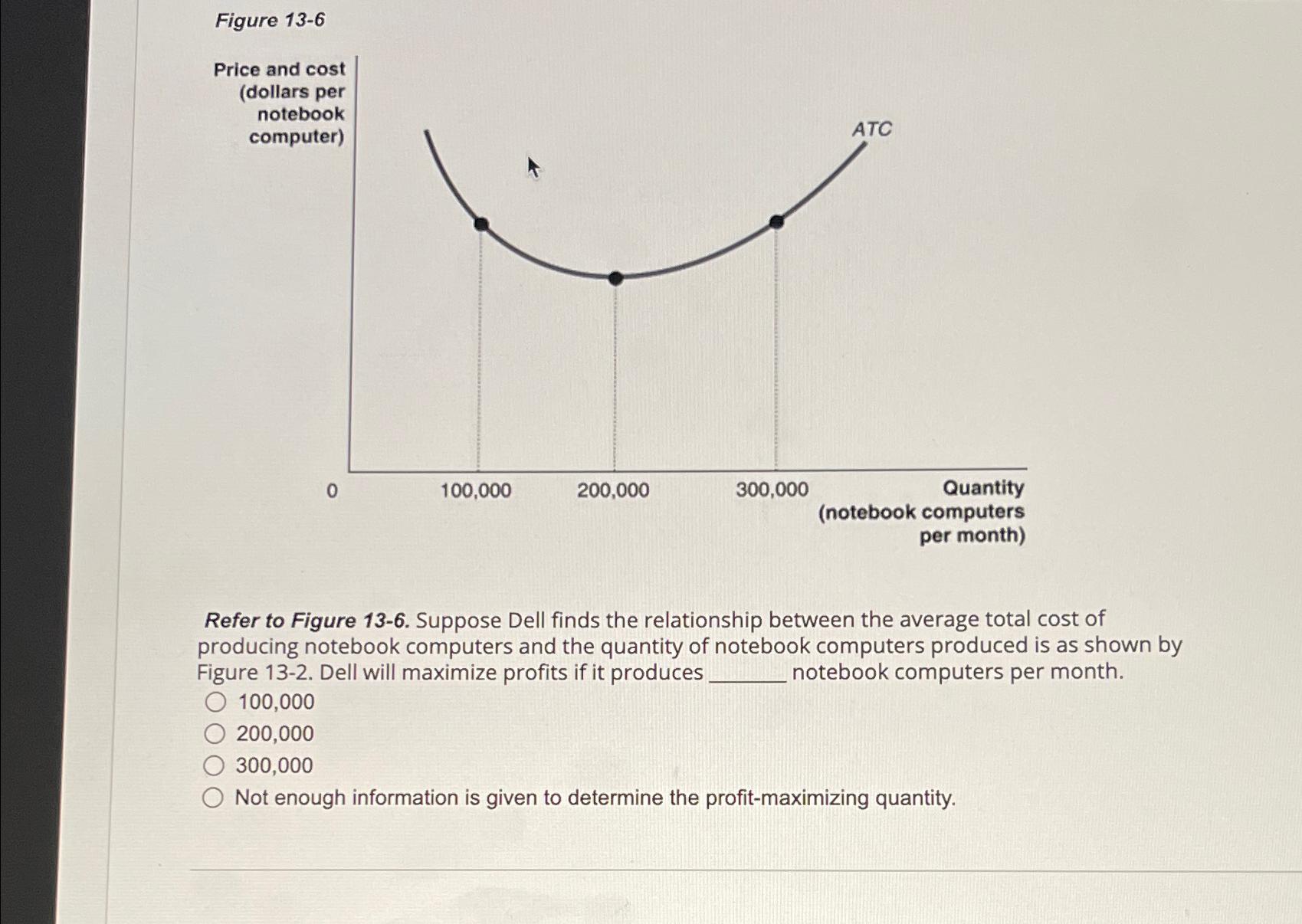 Solved Figure 13-6Refer to Figure 13-6. ﻿Suppose Dell finds | Chegg.com