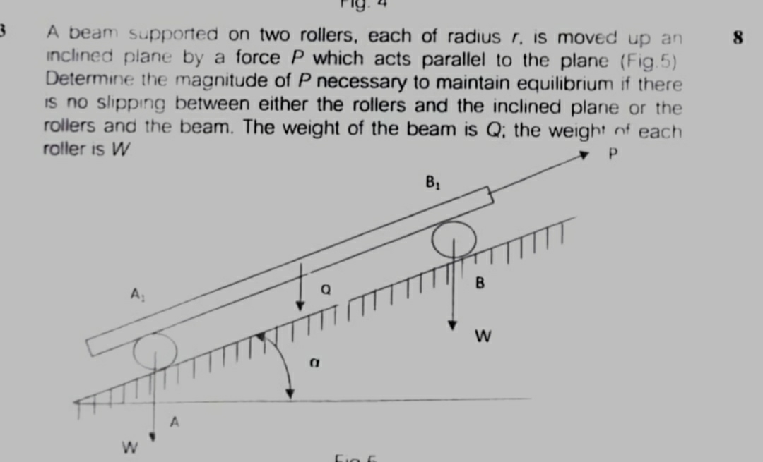 Solved A beam supported on two rollers, each of radius r. | Chegg.com