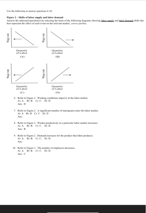 Solved Use the following swer questions 6-10 Figure 2-Shifts | Chegg.com