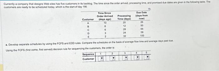 Solved a. Develop separate schedules by using the FCFS and | Chegg.com