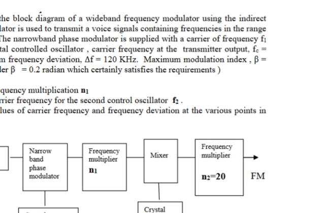 Solved the block diagram of a wideband frequency modulator | Chegg.com