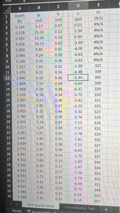 2) Using the CPT and Vs data provided, calculate the | Chegg.com