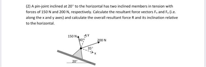 Solved (2) A pin-joint inclined at 20° to the horizontal has | Chegg.com