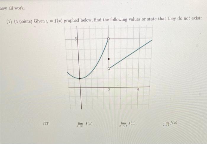 Solved (1) (4 points) Given y=f(x) graphed below, find the | Chegg.com