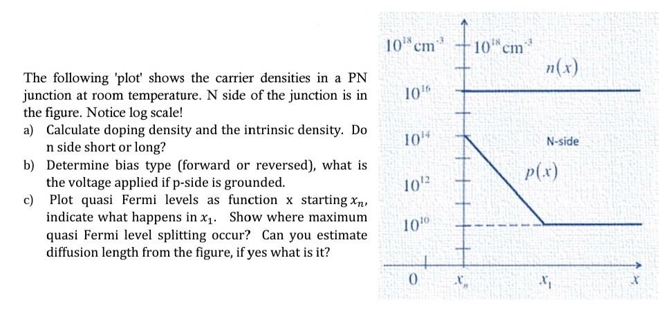 Solve and explain a, b, c step by step please. Thank | Chegg.com