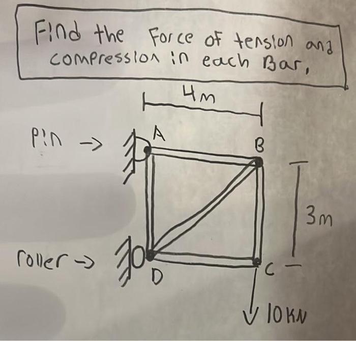 Solved Find the force of tension and compression in each | Chegg.com