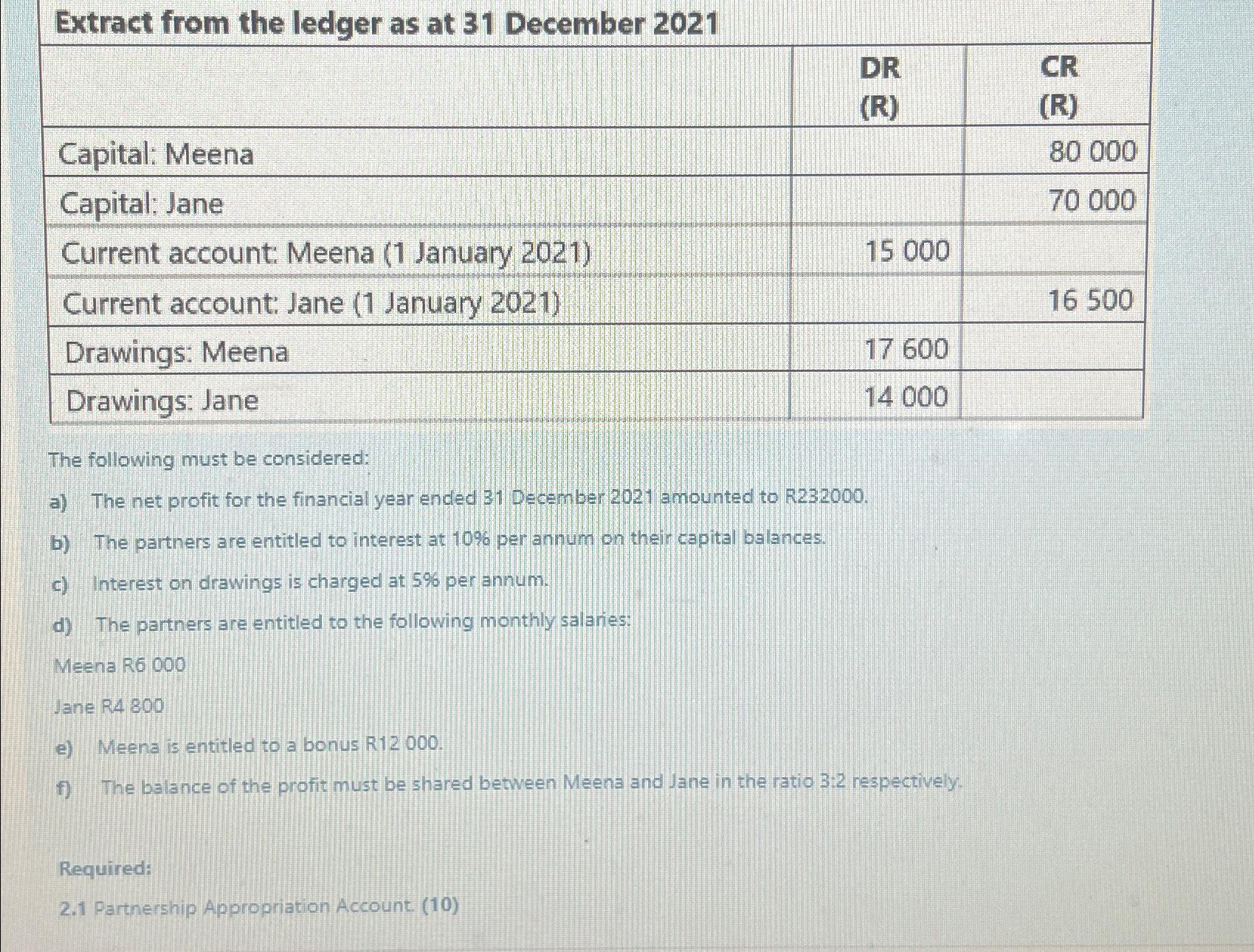 Solved Extract from the ledger as at 31 ﻿December | Chegg.com