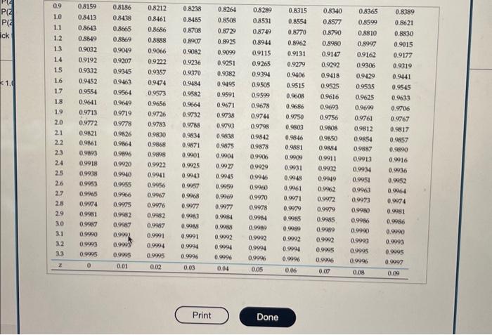 Solved Standard Normal Distribution Table\r\n\r\n\r\nLet the | Chegg.com