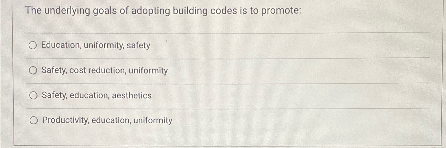 Solved The underlying goals of adopting building codes is to | Chegg.com