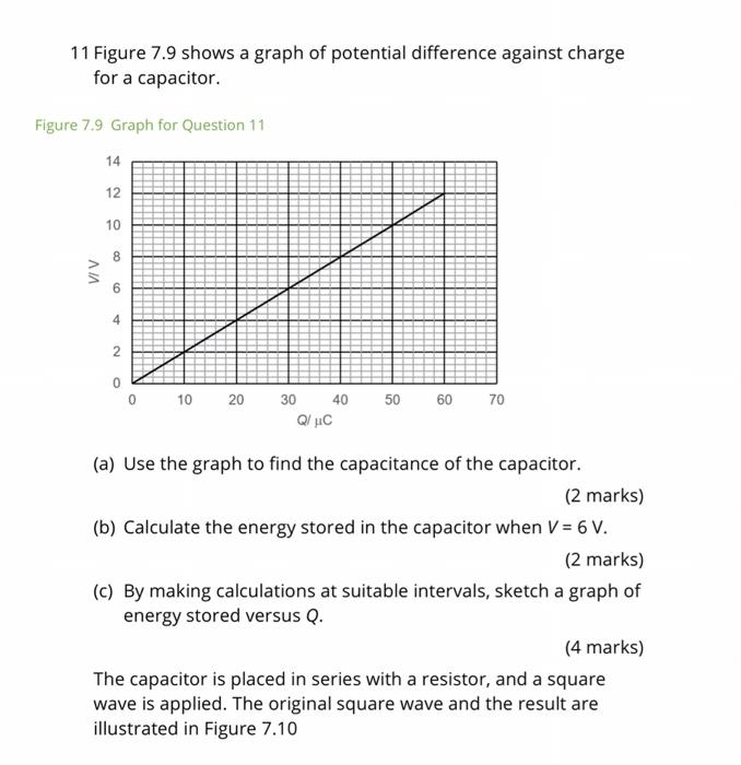 Solved 11 Figure 7.9 shows a graph of potential difference | Chegg.com