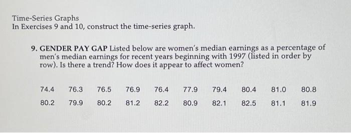 Solved Time-Series Graphs In Exercises 9 and 10, construct | Chegg.com
