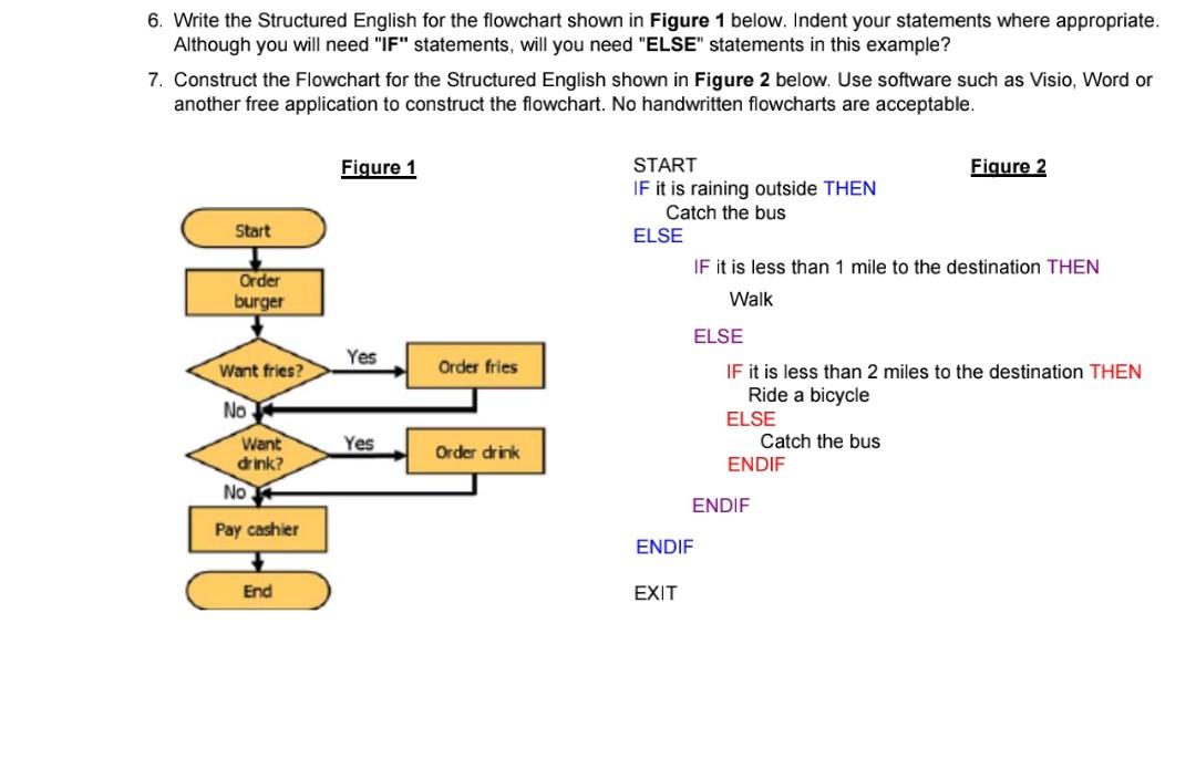 Solved 6 Write The Structured English For The Flowchart Chegg