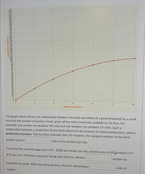 Solved The graph above shows the relationship between the | Chegg.com