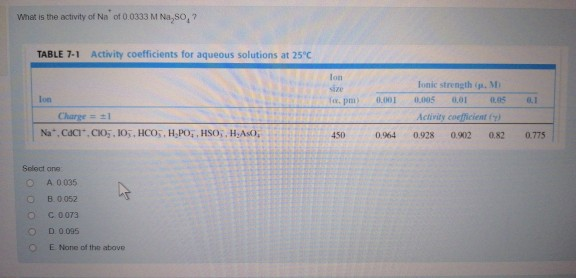 Solved What is the activity of Ne of 0.0333 M Na, 50,? TABLE | Chegg.com