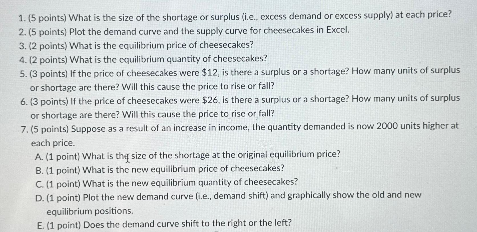 Solved ( 5 ﻿points) ﻿What is the size of the shortage or | Chegg.com
