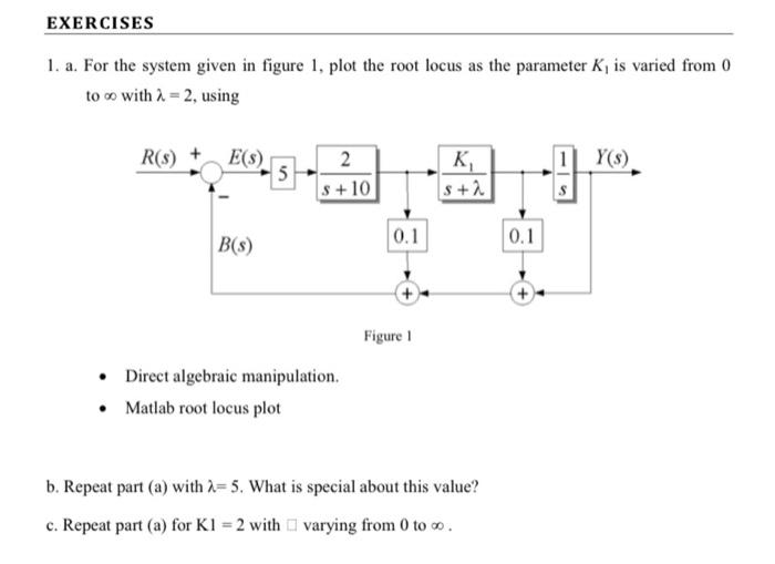 Solved 1. a. For the system given in figure 1 , plot the | Chegg.com